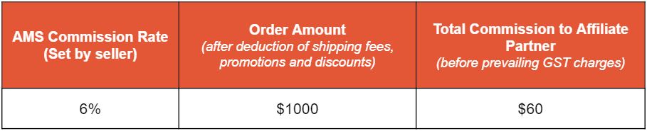 What is Shopee Affiliate Marketing Solution (AMS)? | SG Seller ...