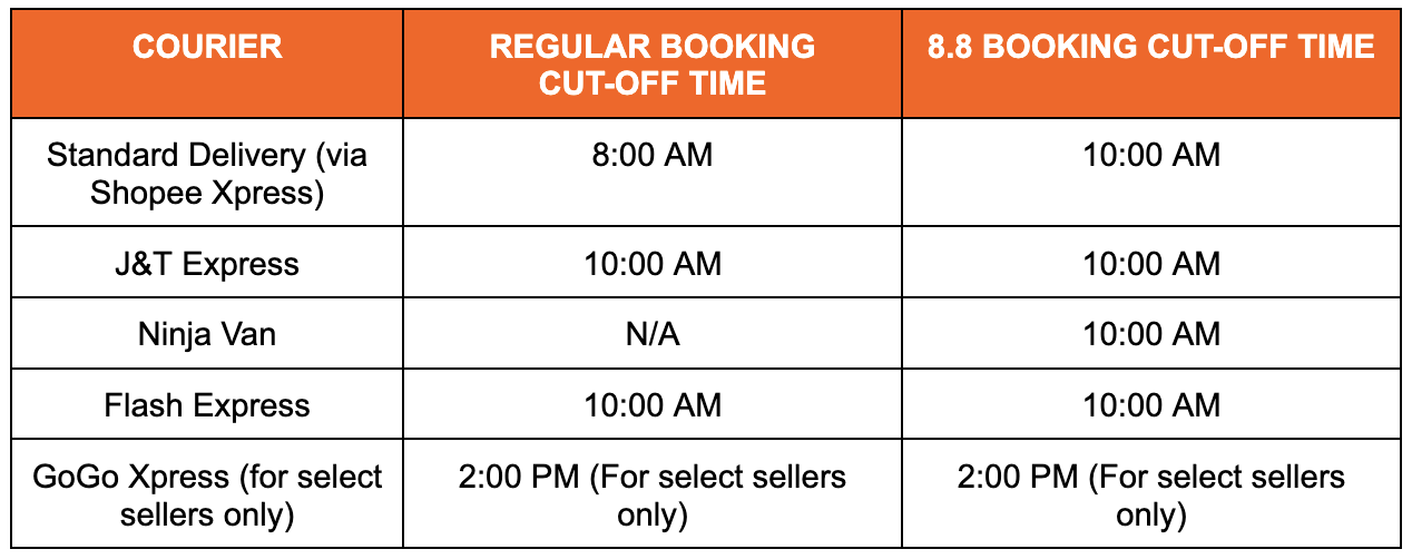 Campaign Reminders for Sellers | Shopee PH Seller Education Hub