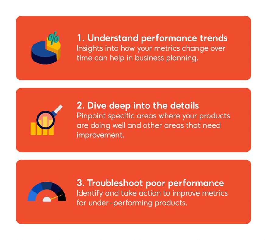 What is Product Performance | MY Seller Education [Shopee]