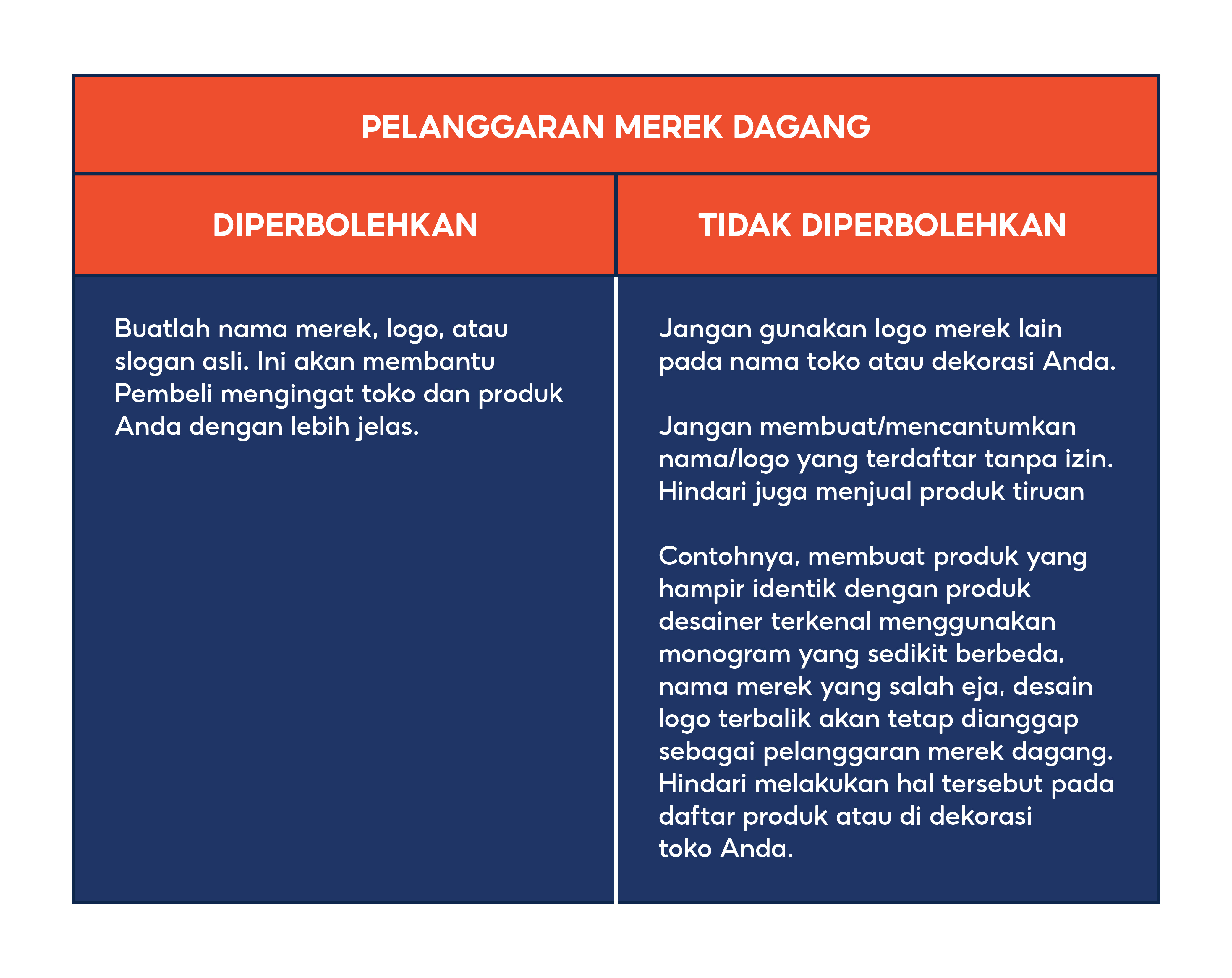 Jenis Pelanggaran Hak Kekayaan Intelektual | ID Pusat Edukasi Penjual [Shopee]