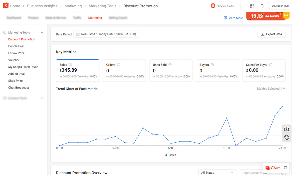 Marketing tools | SG Seller Education [Shopee]