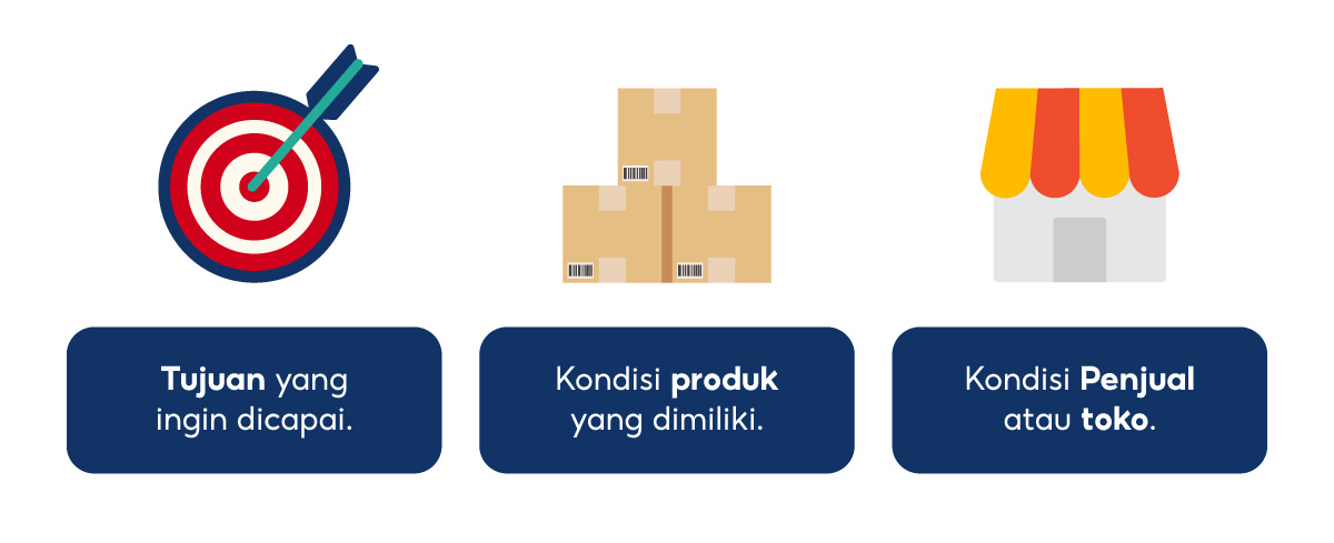 Keuntungan dan Tips Membuat Paket Diskon | Pusat Edukasi Penjual Shopee ...