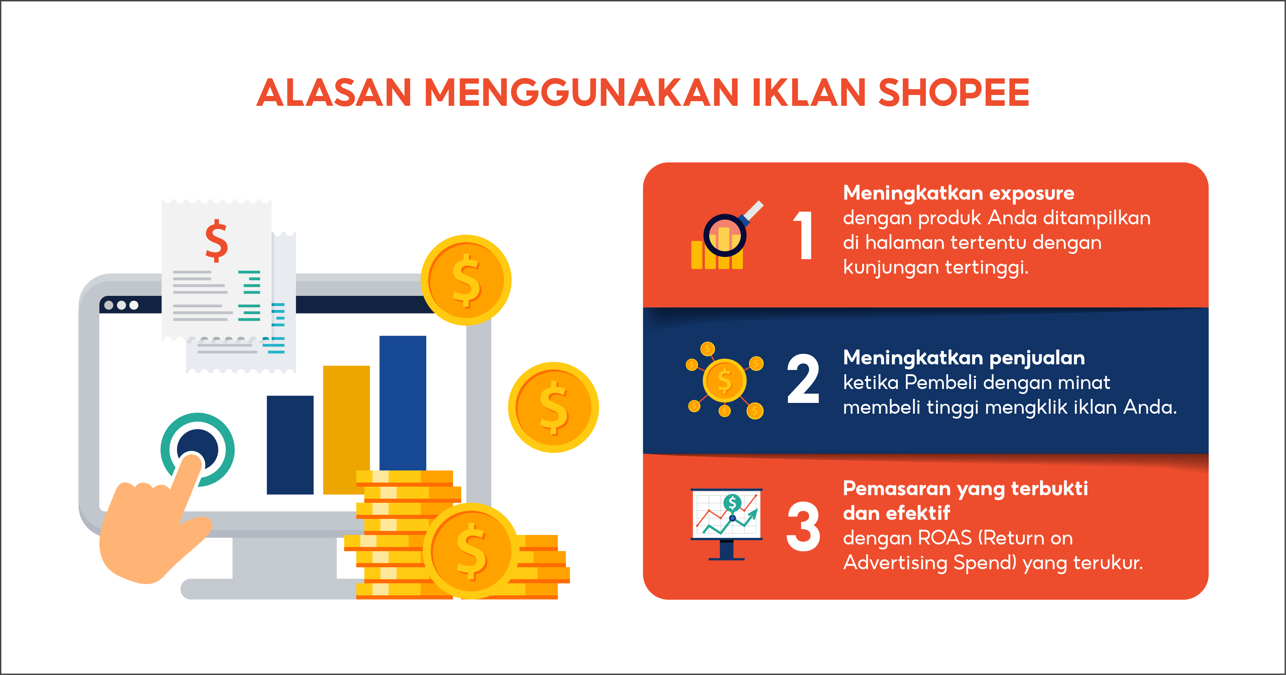 Mengenal Iklan Shopee & Keuntungannya | Pusat Edukasi Penjual Shopee ...