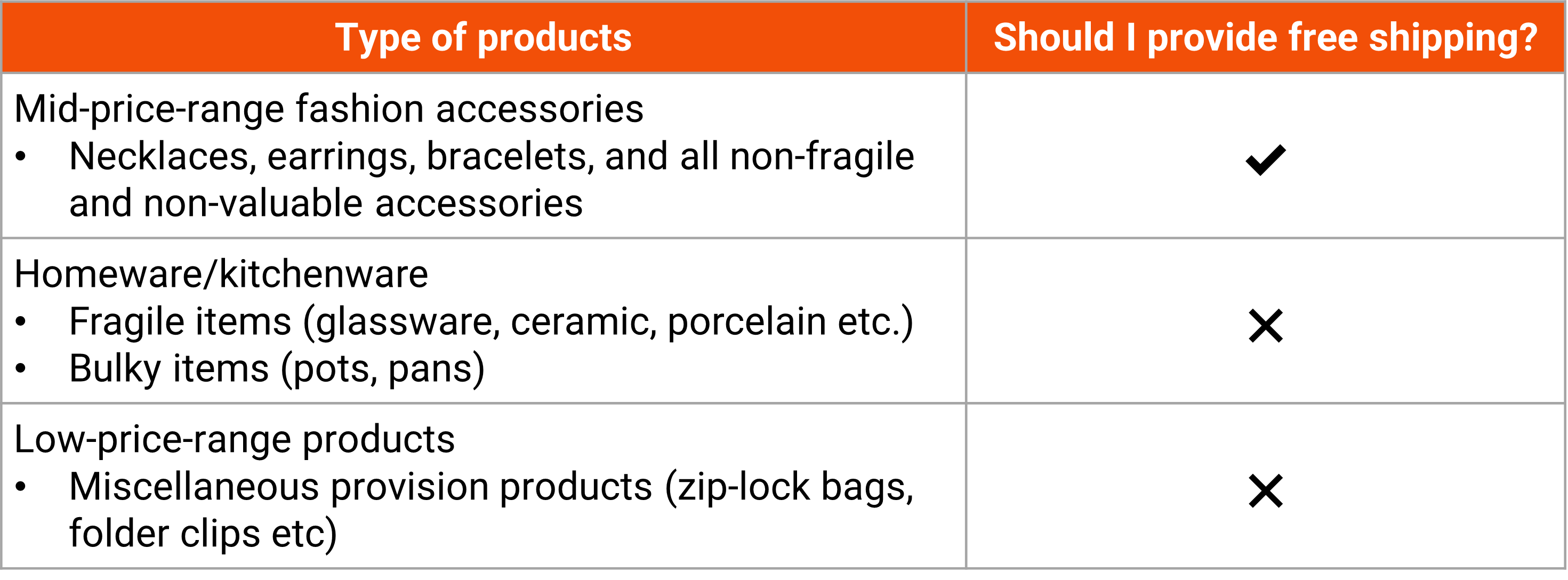 Setting shipping promotions | MY Seller Education [Shopee]