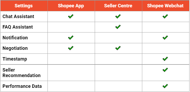 Using Shopee Seller Chat | SG Seller Education [Shopee]