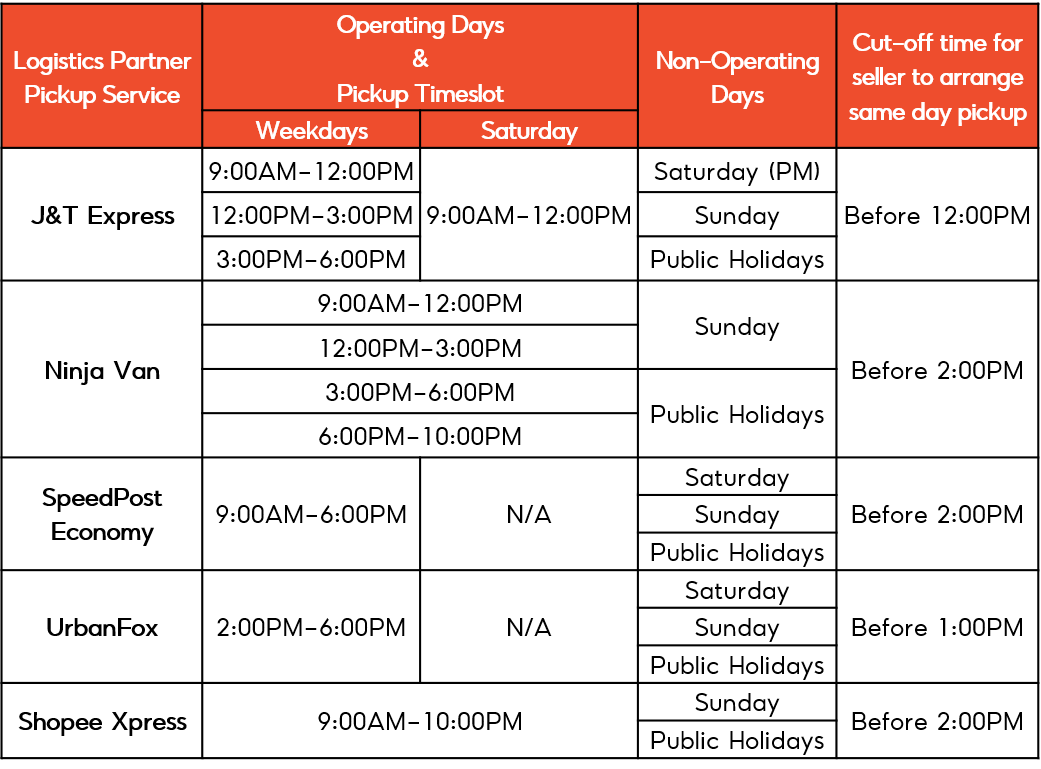 How to ship my orders through Shopee Supported Logistics? | Shopee SG ...