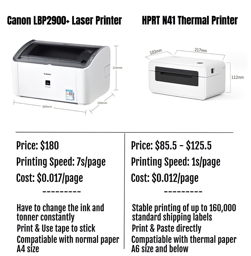 Thermal Printer HPRT N41 Label | Barcode Printer with Bluetooth & USB ...