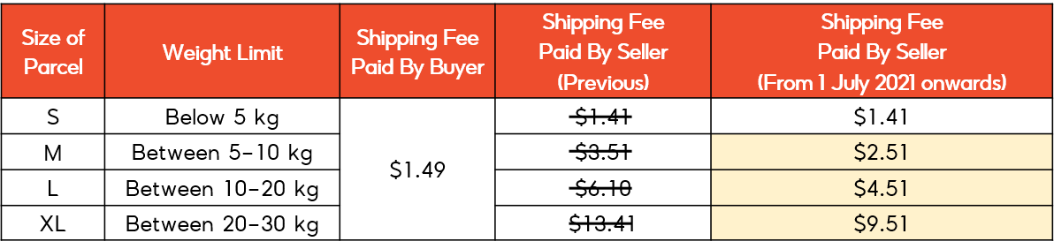 Overview on Shopee Supported Logistics | Shopee SG Seller Education Hub