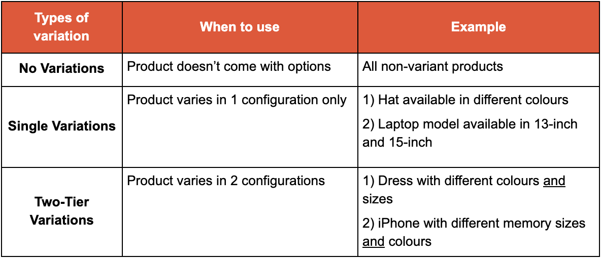 What kind of variations can I set? | Shopee PH Seller Education Hub