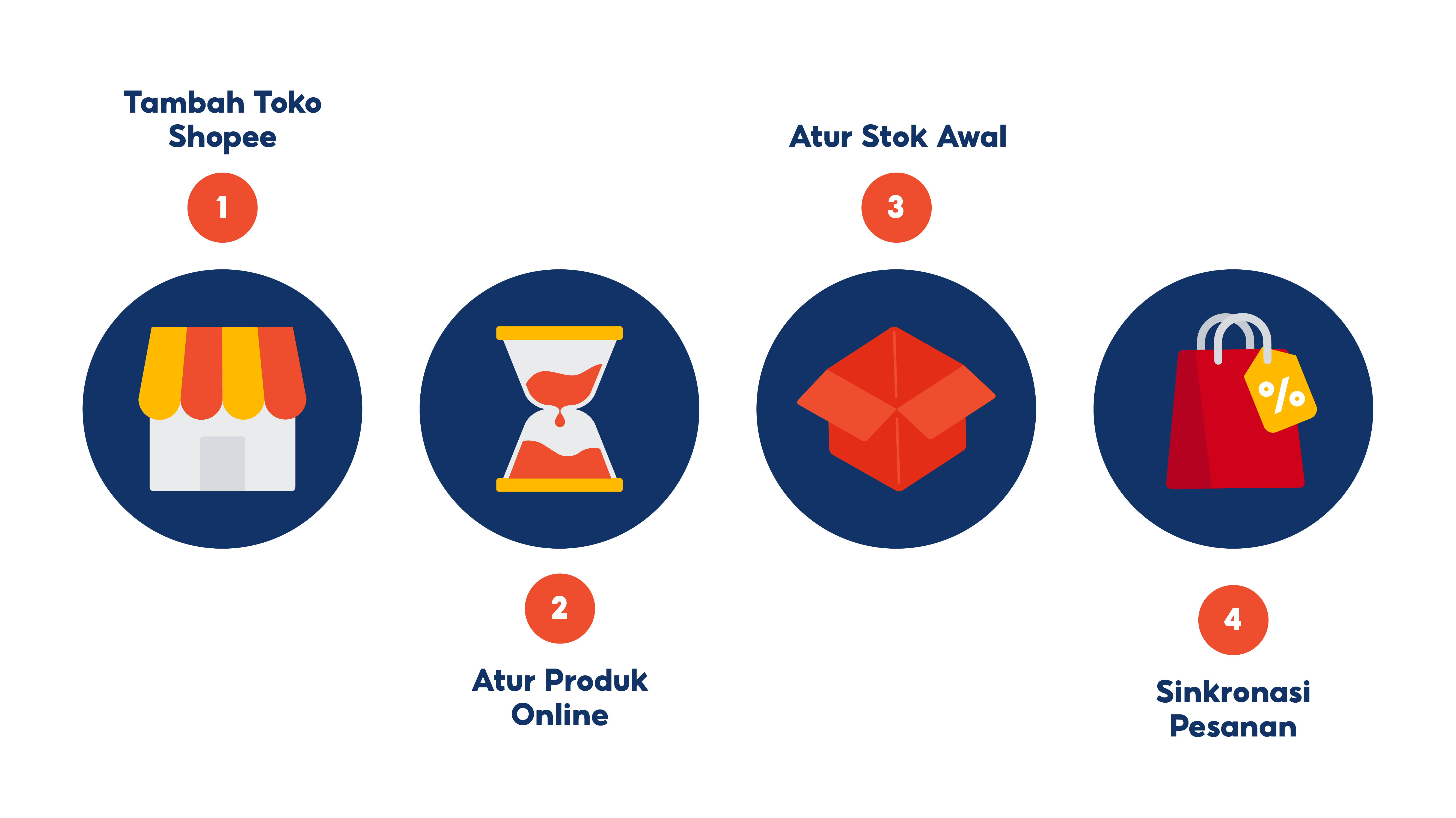 Daftar Akun & Menghubungkan Toko pada Stoku | Pusat Edukasi Penjual ...