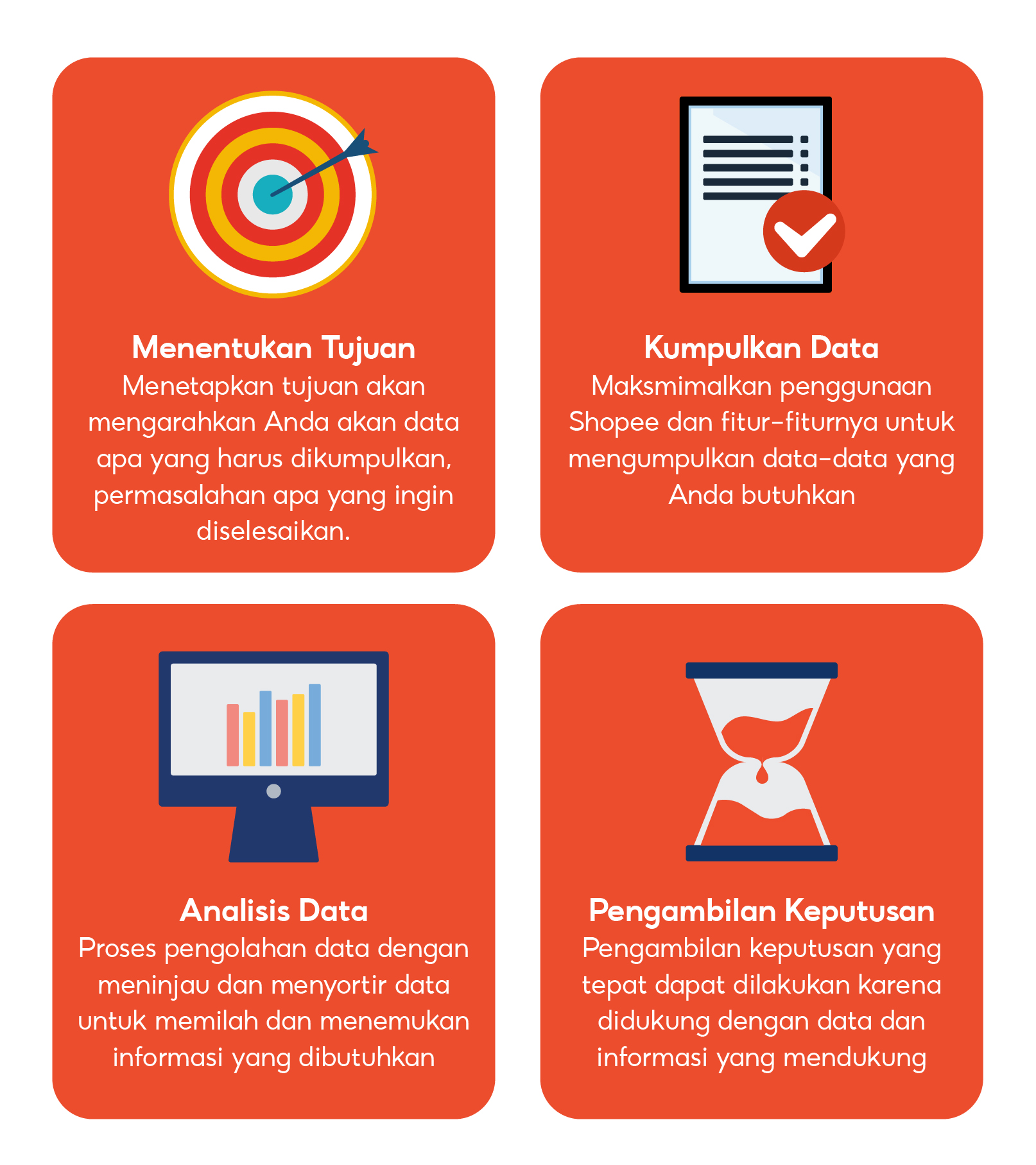 Pentingnya Analisis Data | Pusat Edukasi Penjual Shopee Indonesia