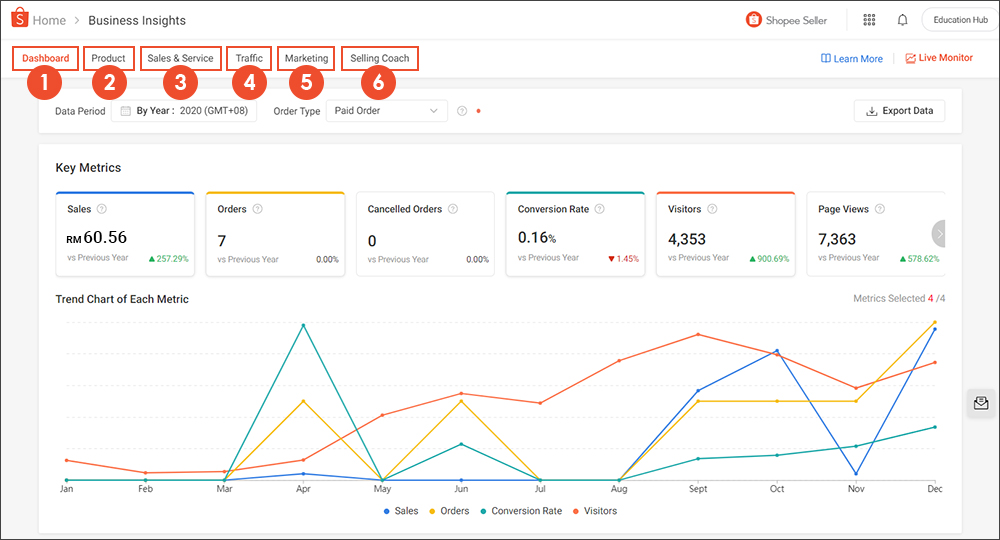 Seller Education Hub
