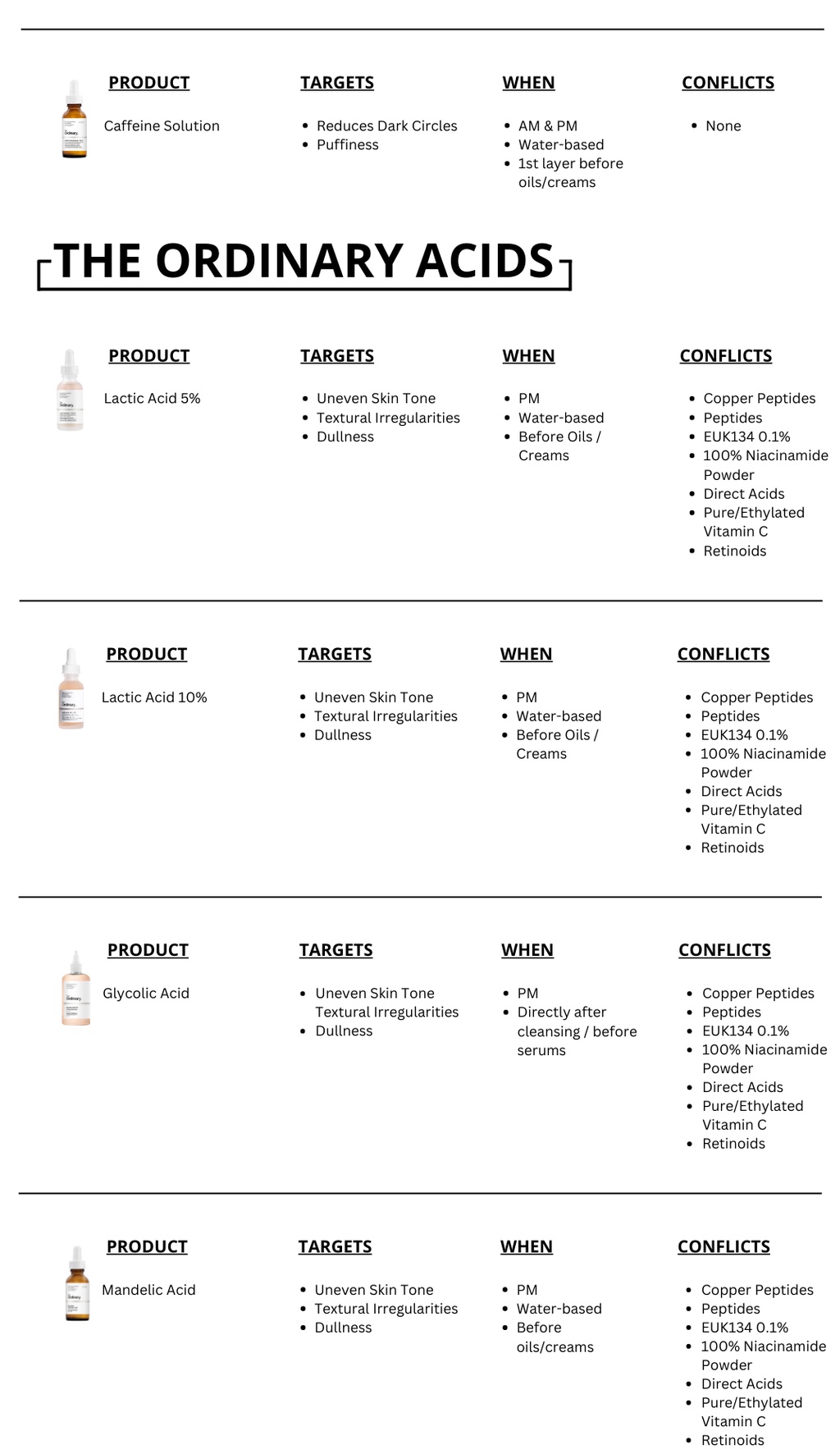 The Ordinary - Niacinamide, Hyaluronic, Caffeine, Alpha Arbutin ...