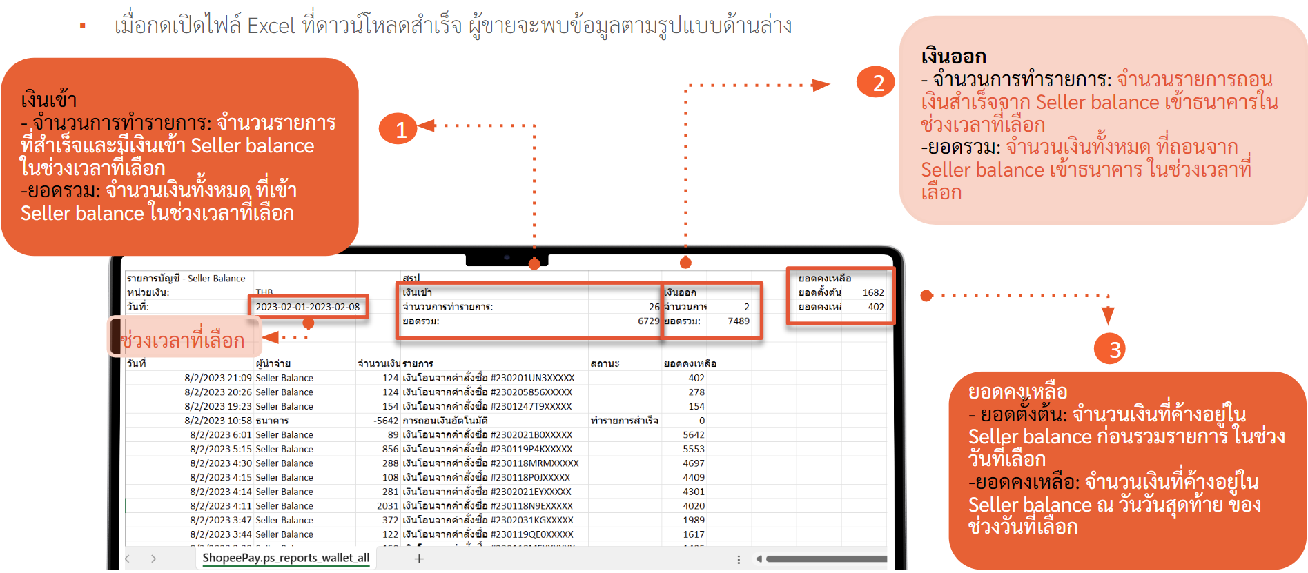วิธีการกระทบยอดระหว่าง Income Report เเละ รายงาน Seller Balance | ศูนย์ ...