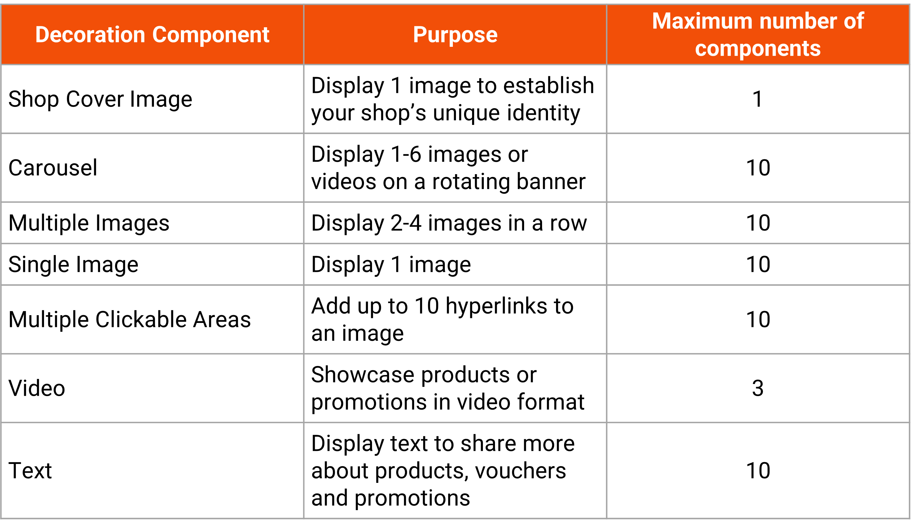 Decoration components | MY Seller Education [Shopee]