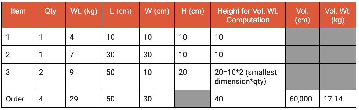 Shipping Fee Guidelines | Shopee PH Seller Education Hub