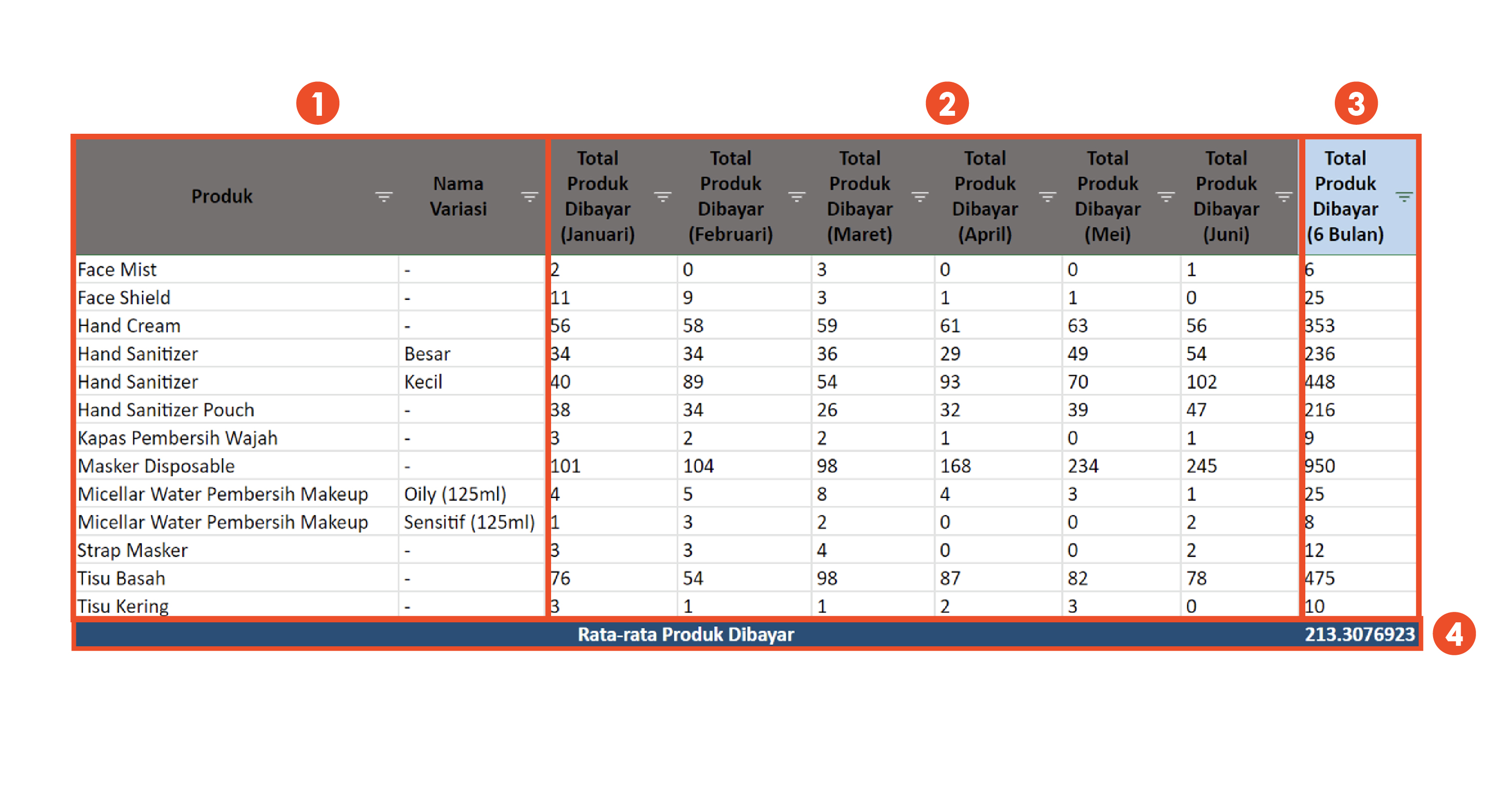 Implementasi Kode Lokasi Rak | Pusat Edukasi Penjual Shopee Indonesia