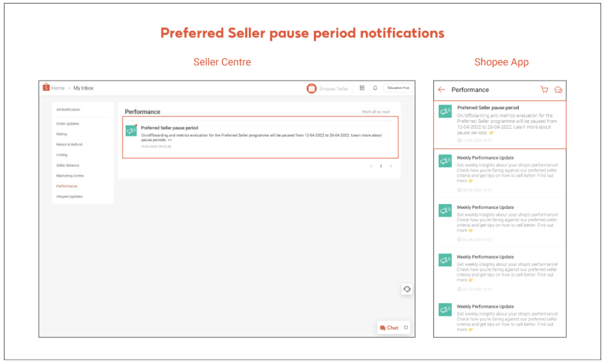 What are Preferred Seller Pause Periods? | Shopee PH Seller Education Hub