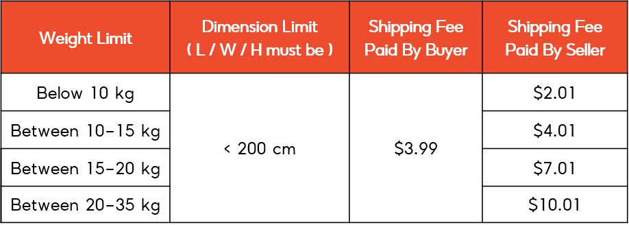 Overview on Shopee Supported Logistics | Shopee SG Seller Education Hub