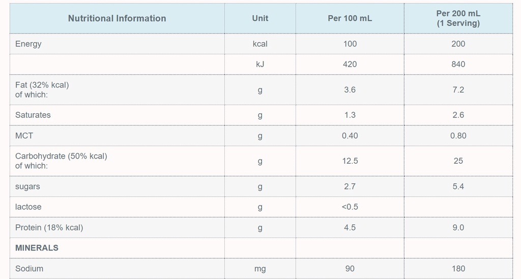 Nestle Boost Isocal Liquid 24x200ml | Shopee Singapore
