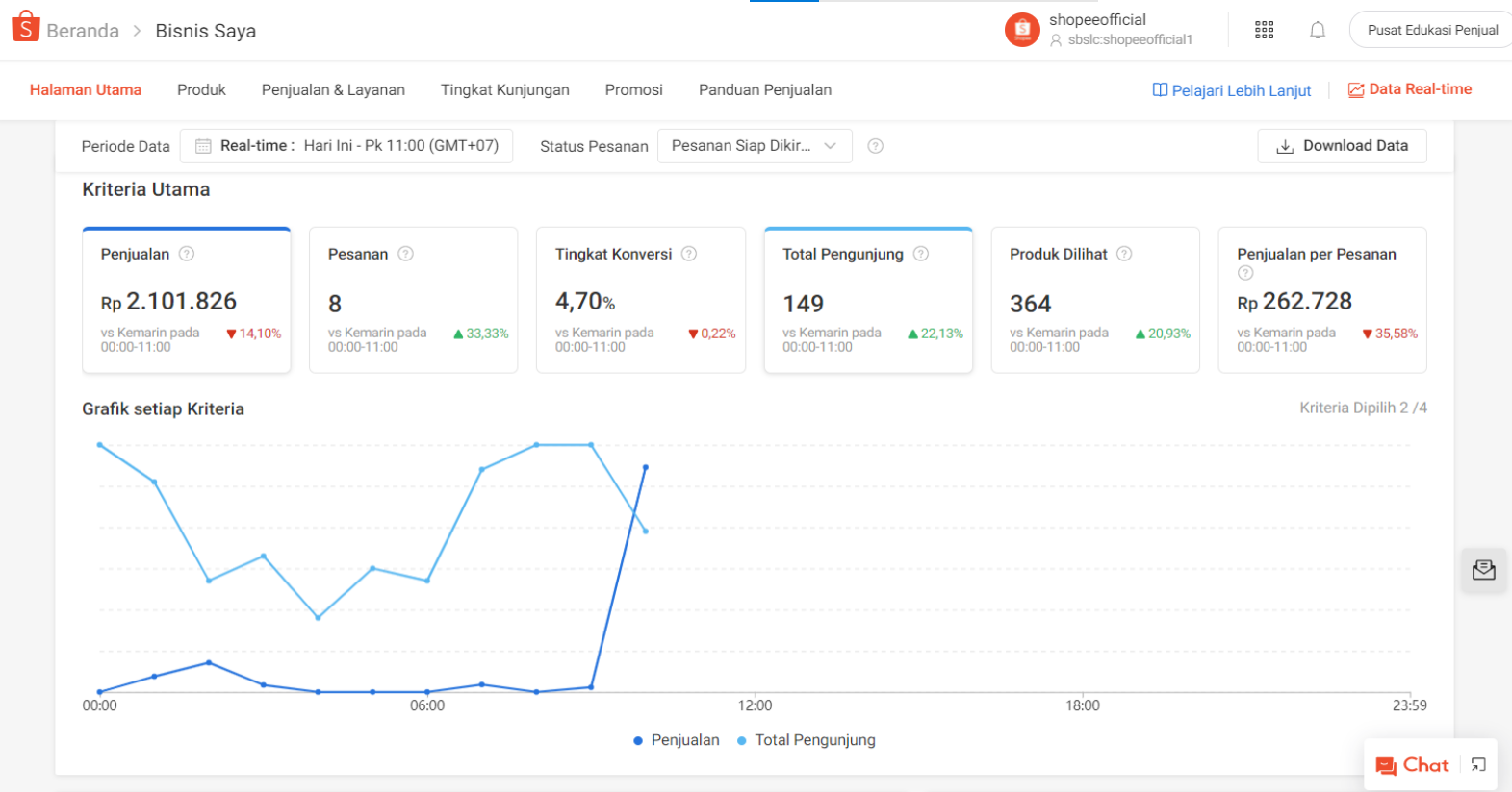 Pentingnya Analisis Data | Pusat Edukasi Penjual Shopee Indonesia
