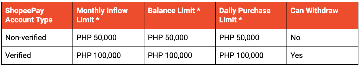 How to Send Money? | Shopee PH Seller Education Hub