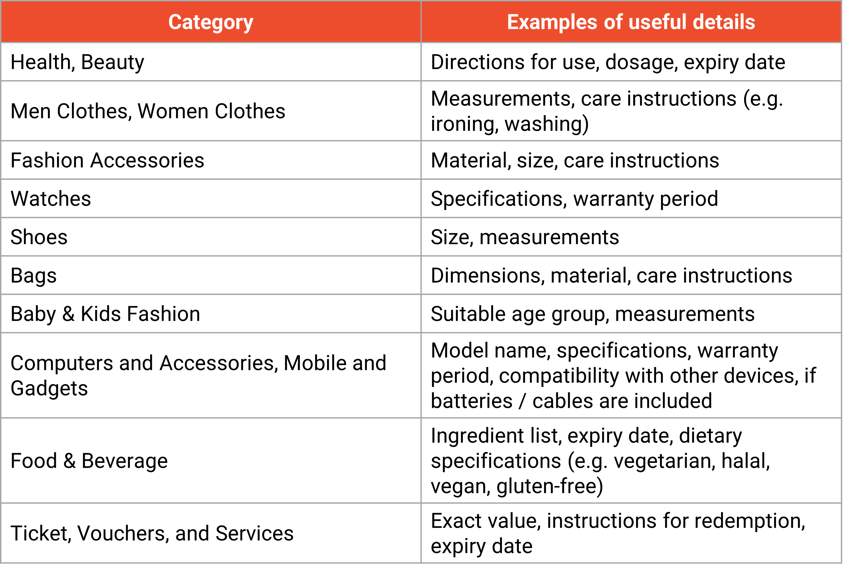 Creating informative product descriptions | Shopee MY Seller Education Hub