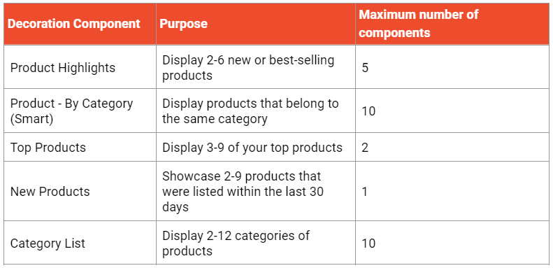 Basic Shop Decoration | Shopee SG Seller Education Hub