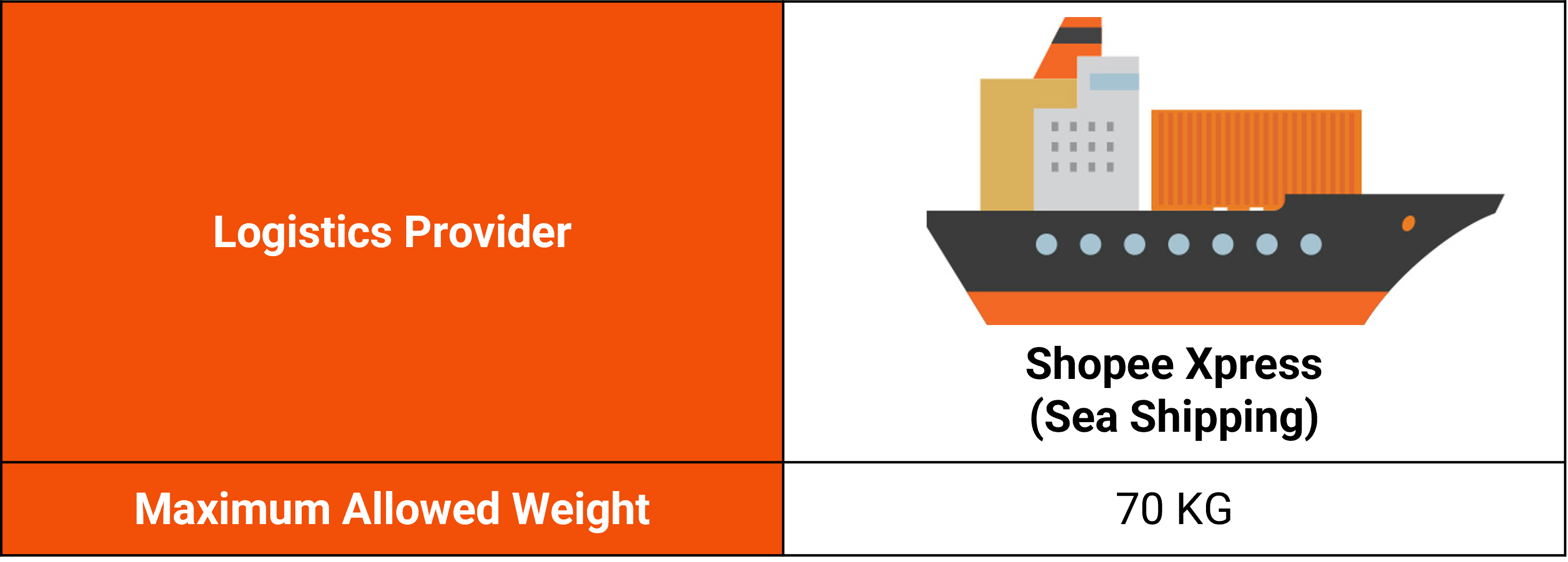 Introduction to Economy Delivery (Sea Shipping) Programme | Shopee MY ...