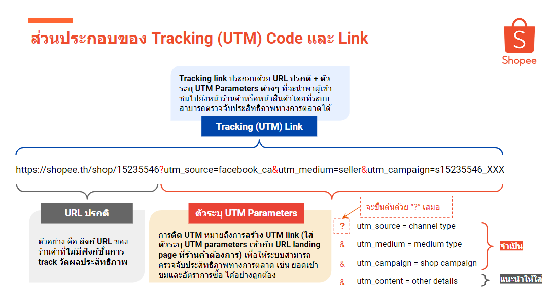 UTM (Urchin Tracking Module) | ศูนย์เรียนรู้ผู้ขาย Shopee Thailand