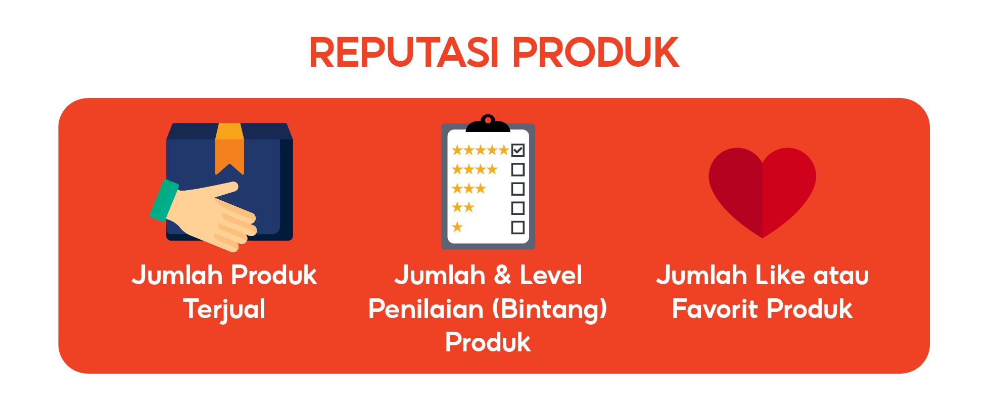 Tips Memunculkan Produk pada Halaman Pencarian | Pusat Edukasi Penjual ...