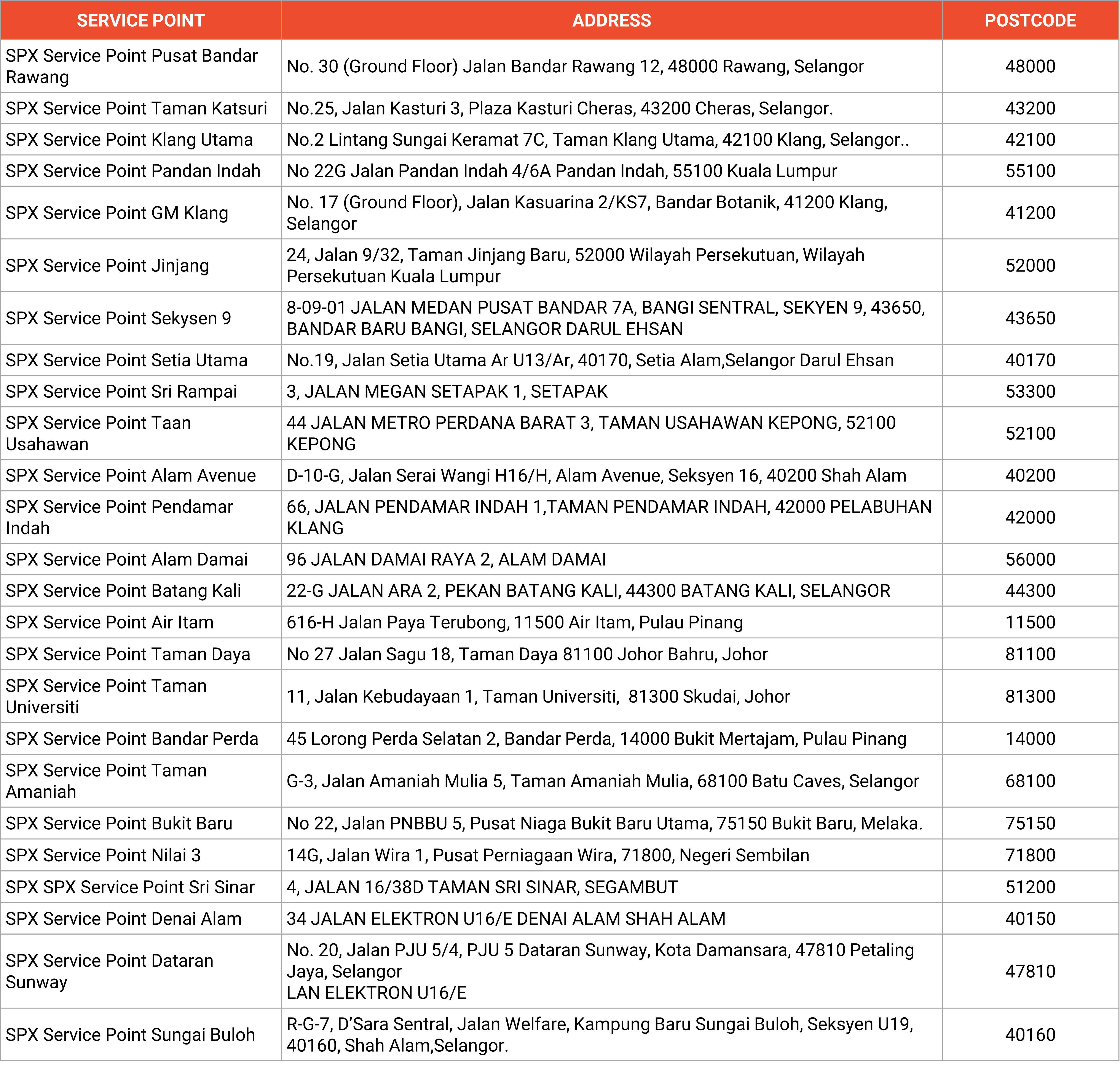 What is the drop-off process for Shopee Xpress and where are the drop ...