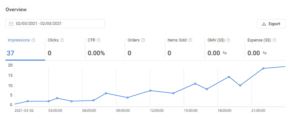 Google Ads with Shopee (Seller Centre): Onboarding and Setup Guide ...