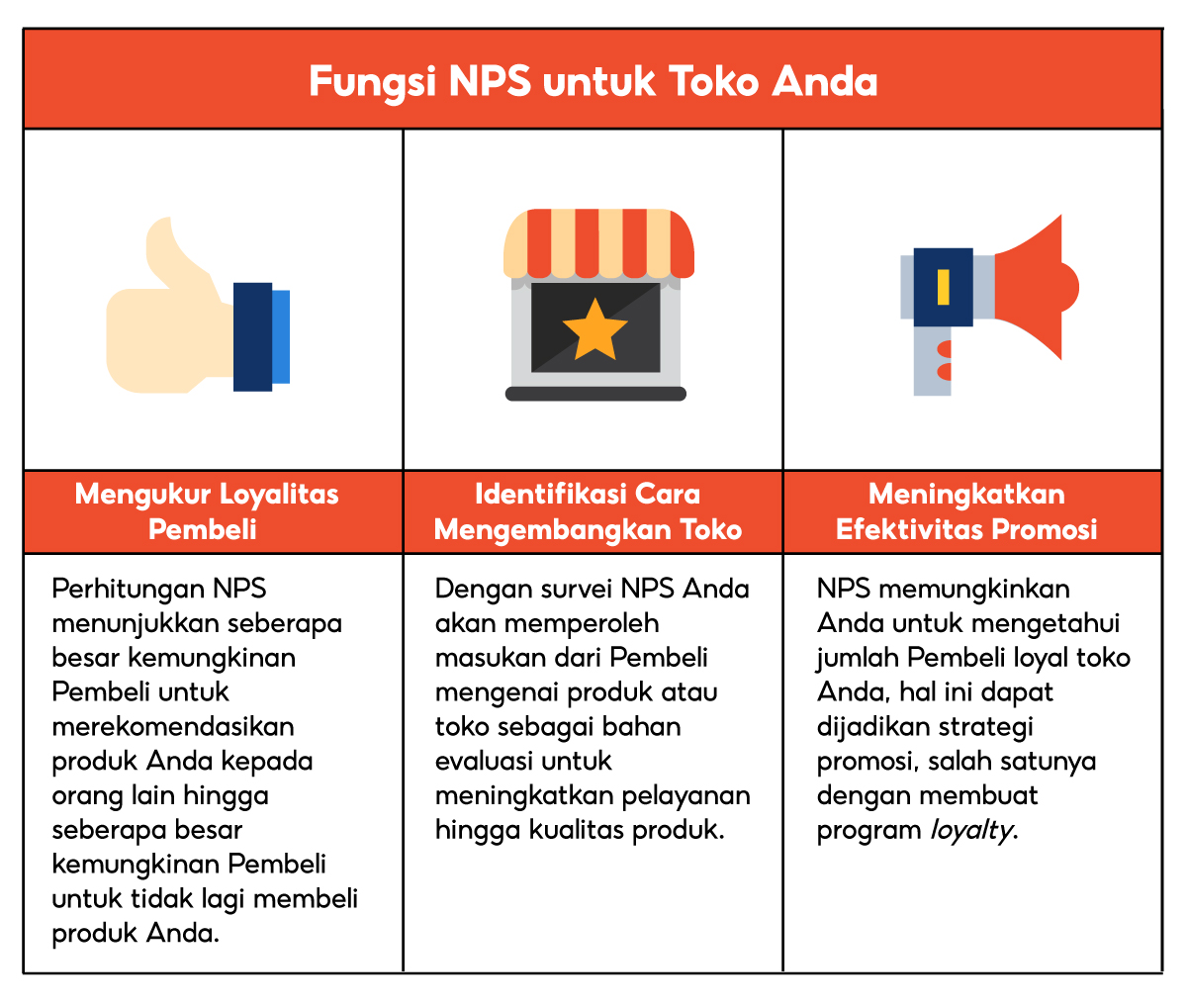 Mengukur Loyalitas Pembeli dengan Net Promoter Score | Pusat Edukasi ...