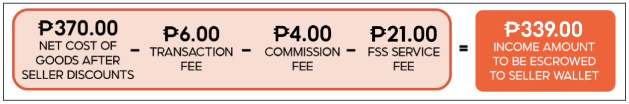 Service Fees | Shopee PH Seller Education Hub