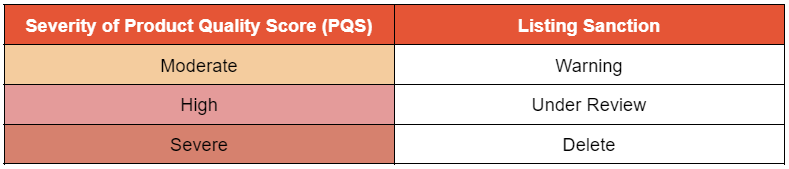 Product Quality Policy | Shopee PH Seller Education Hub