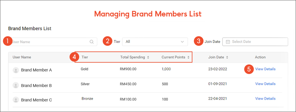 Brand Membership | MY Seller Education [Shopee]