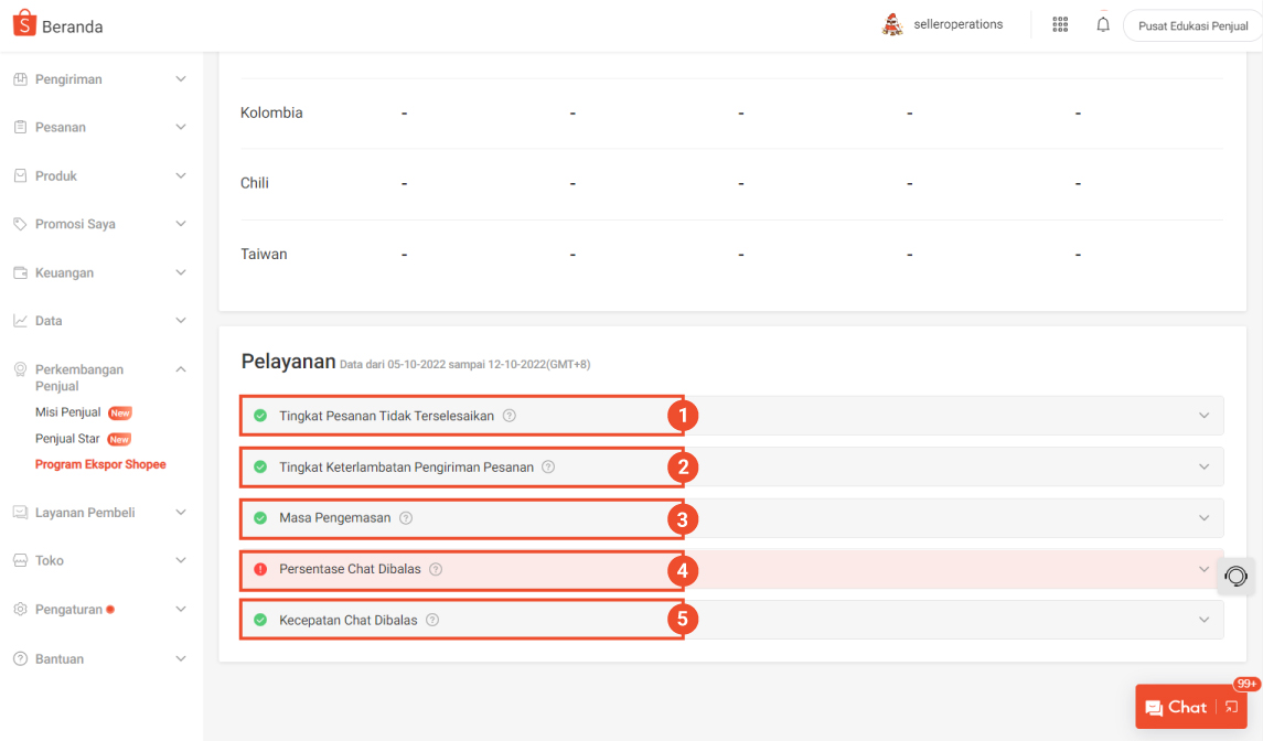 Dashboard dalam Program Ekspor Shopee | Pusat Edukasi Penjual Shopee ...