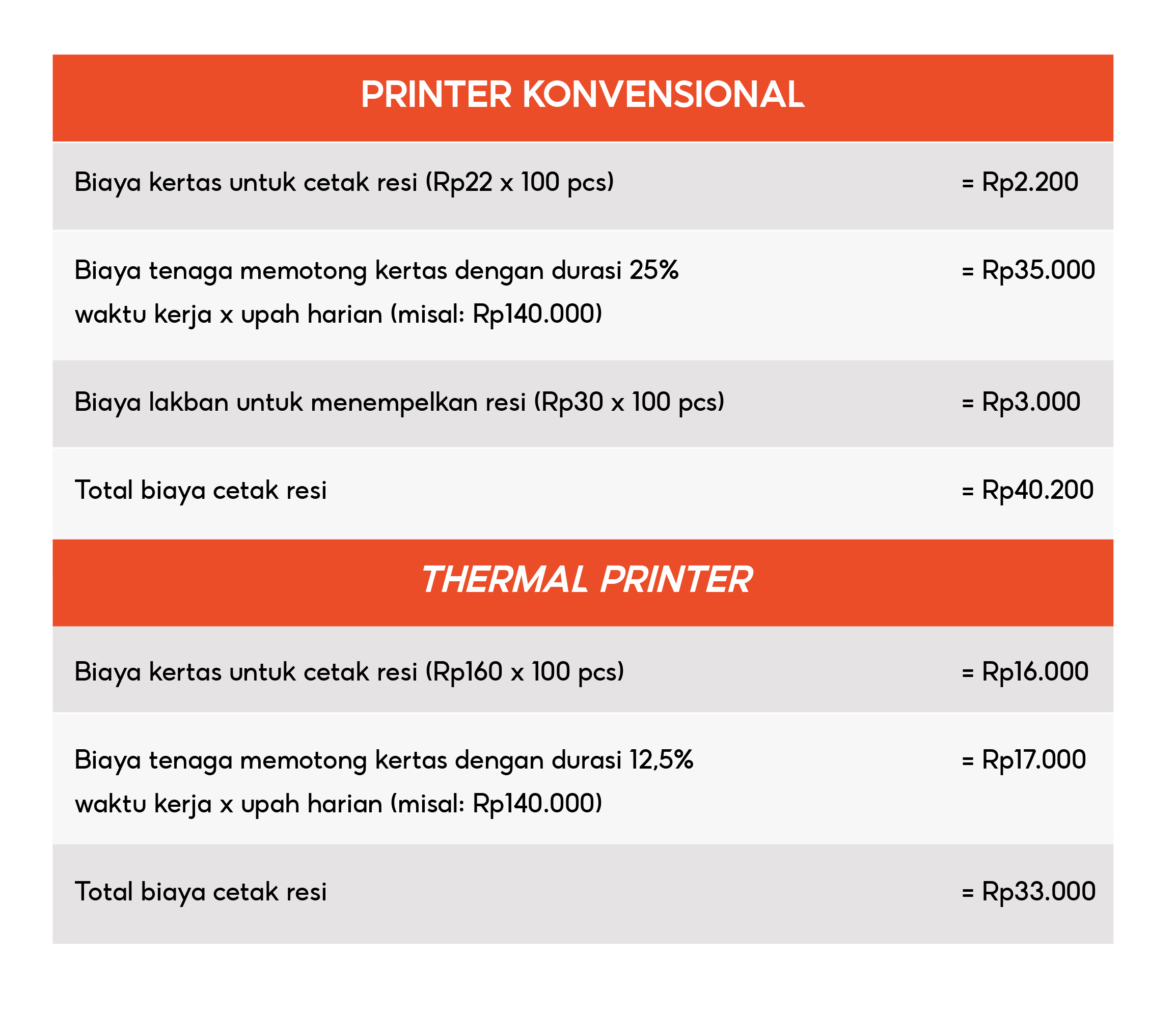 Cetak Resi dengan Optimal | Pusat Edukasi Penjual Shopee Indonesia