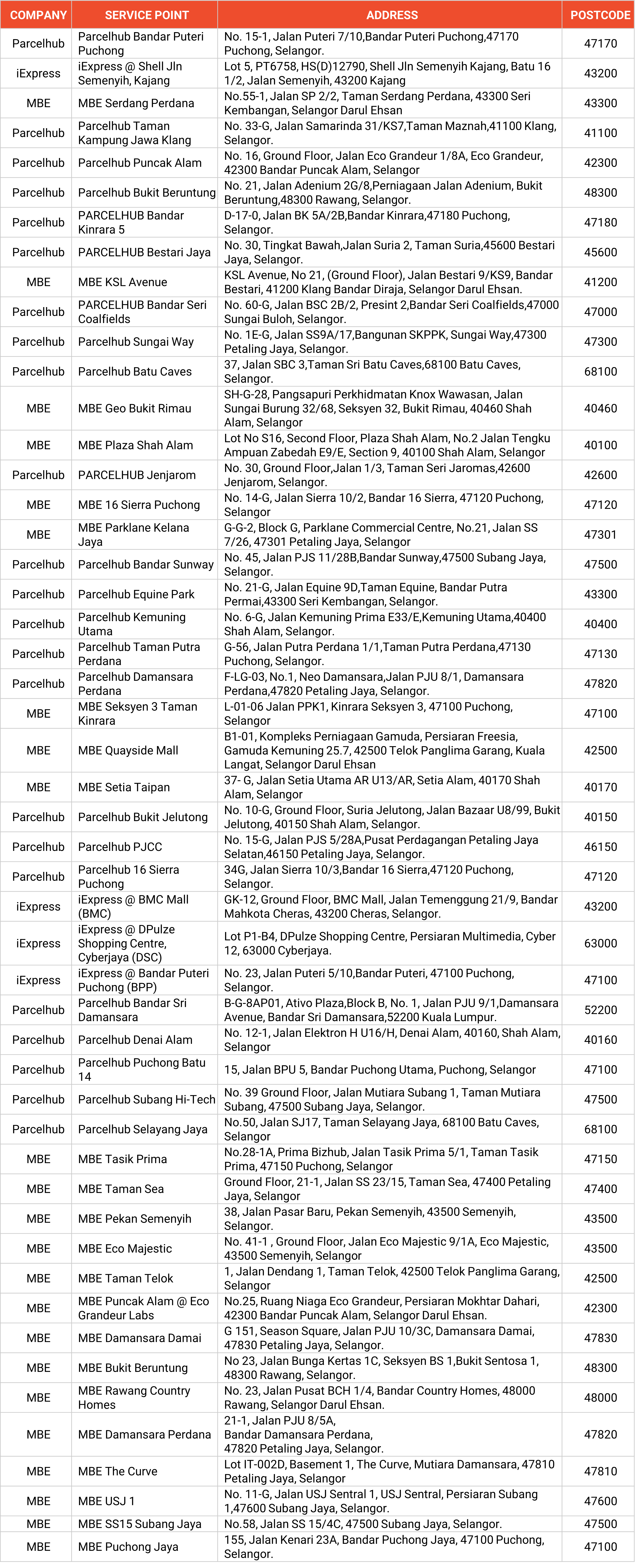 What is the drop-off process for Shopee Xpress and where are the drop ...