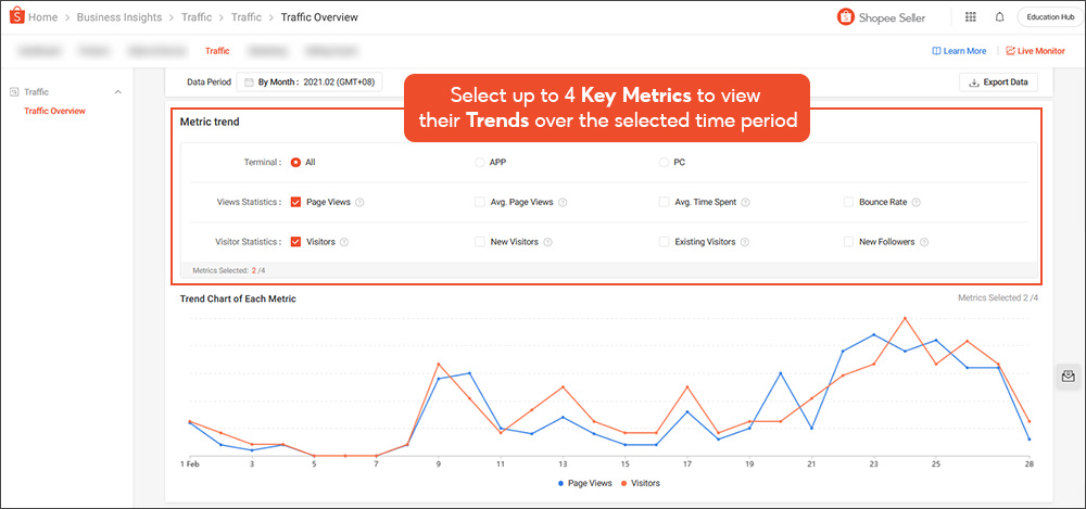 Navigating the Traffic tab | PH Seller Education [Shopee]