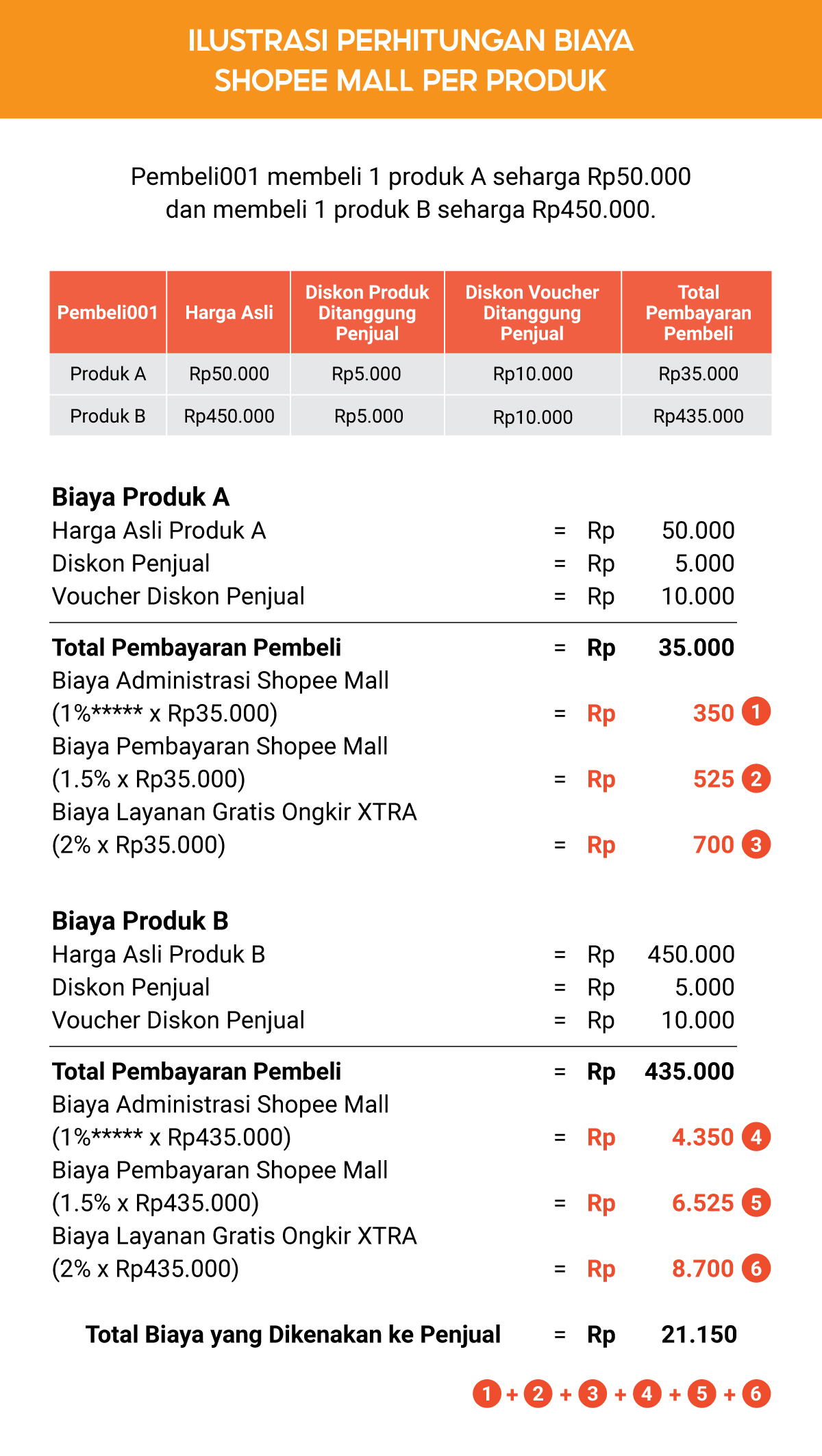 Biaya Layanan Program Gratis Ongkir XTRA | Pusat Edukasi Penjual Shopee ...