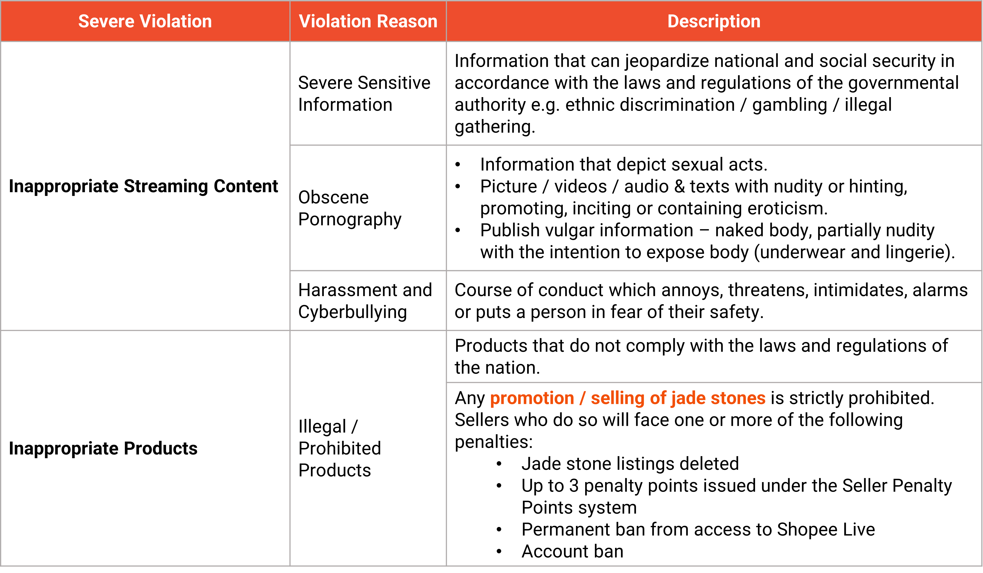 Shopee Live Community Guidelines | Shopee MY Seller Education Hub