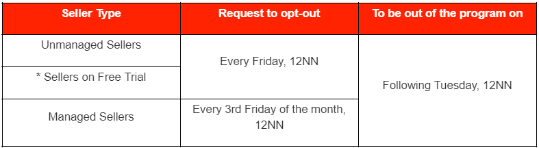 How To Opt-Out Of The Free Shipping Shops & Coins Cashback Program ...