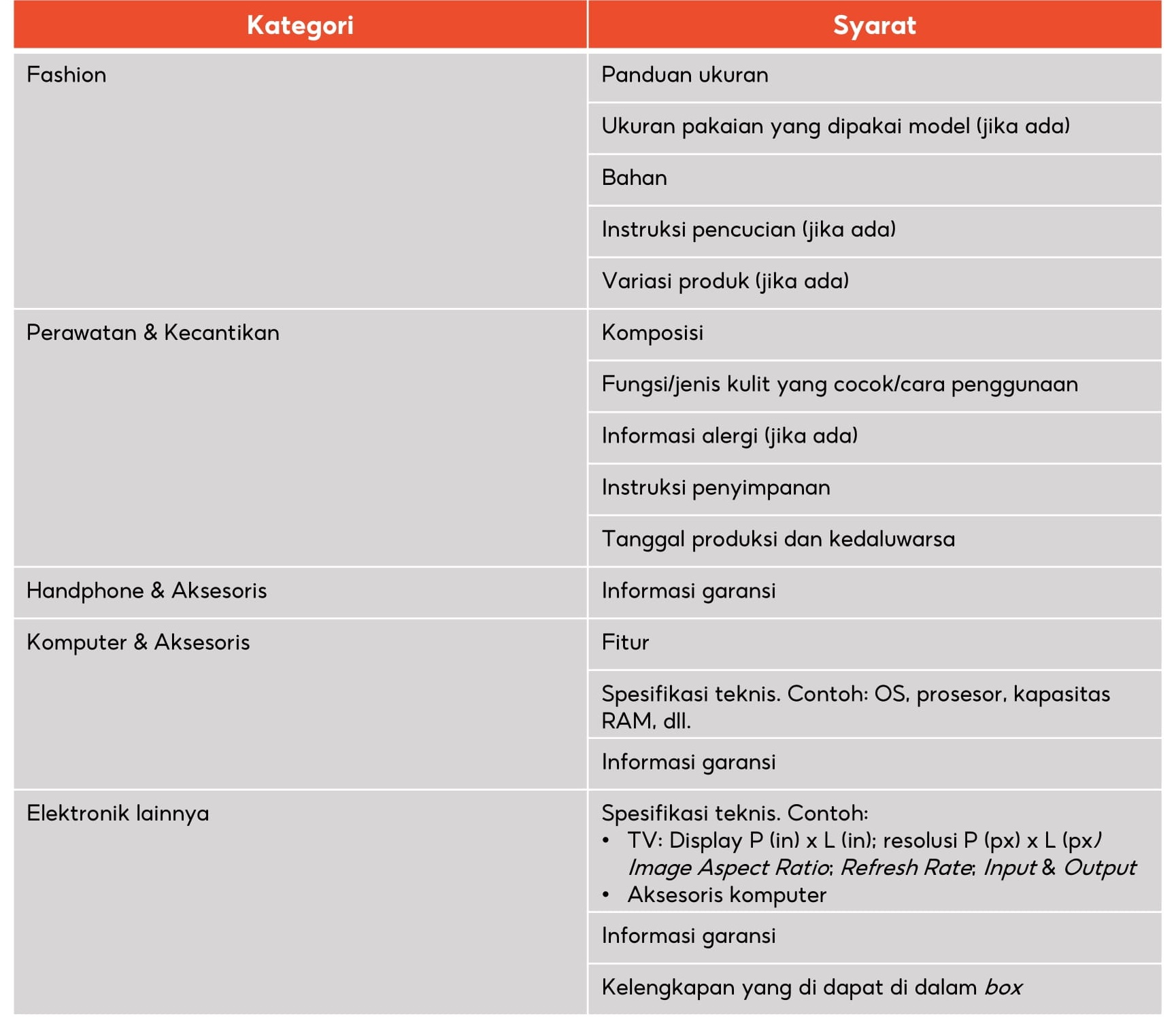 Panduan Daftar Produk Shopee Mall: Deskripsi Informatif, Atribut ...