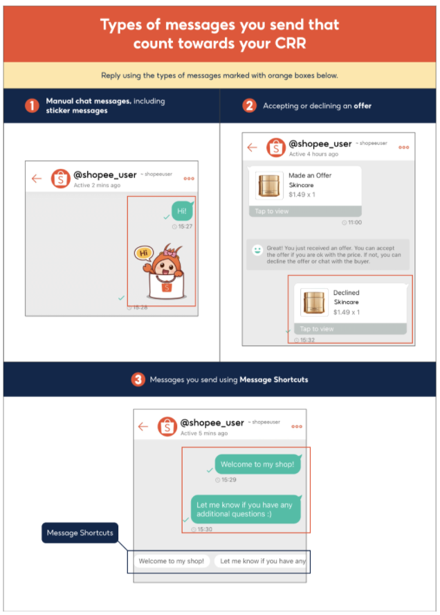 How Chat Response Rate is Calculated | Shopee PH Seller Education Hub