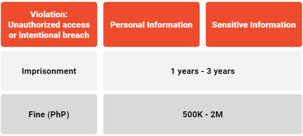 Data Privacy Act of 2012 | Shopee PH Seller Education Hub