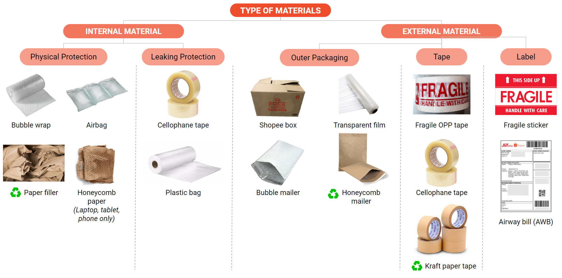 Our Packaging | Shopee MY Seller Education Hub