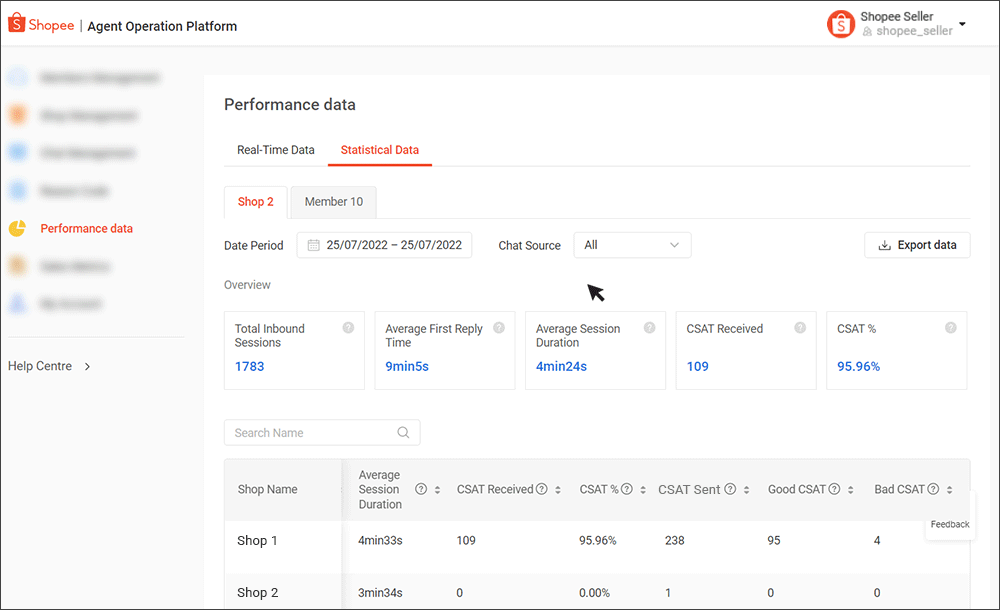 Customer satisfaction data | MY Seller Education [Shopee]