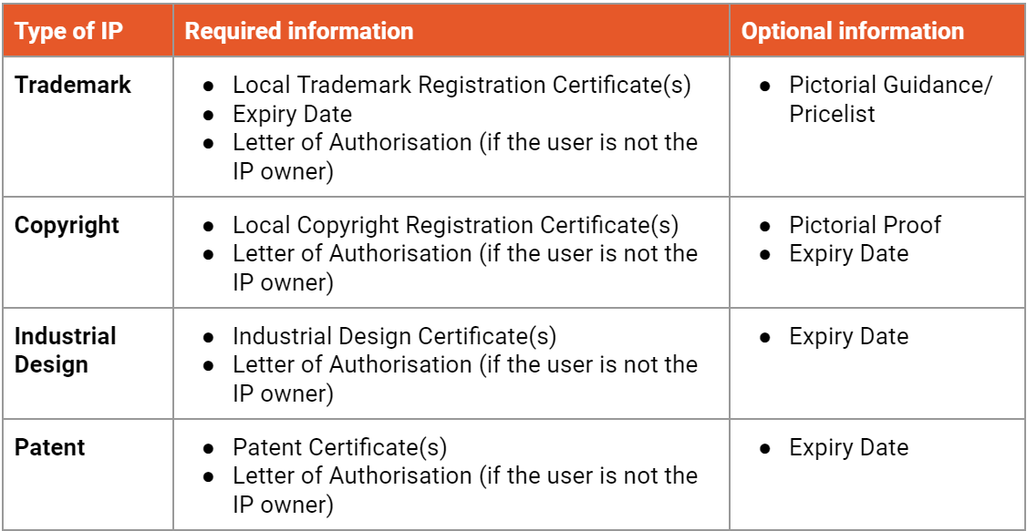 Brand IP Portal | SG Seller Education [Shopee]